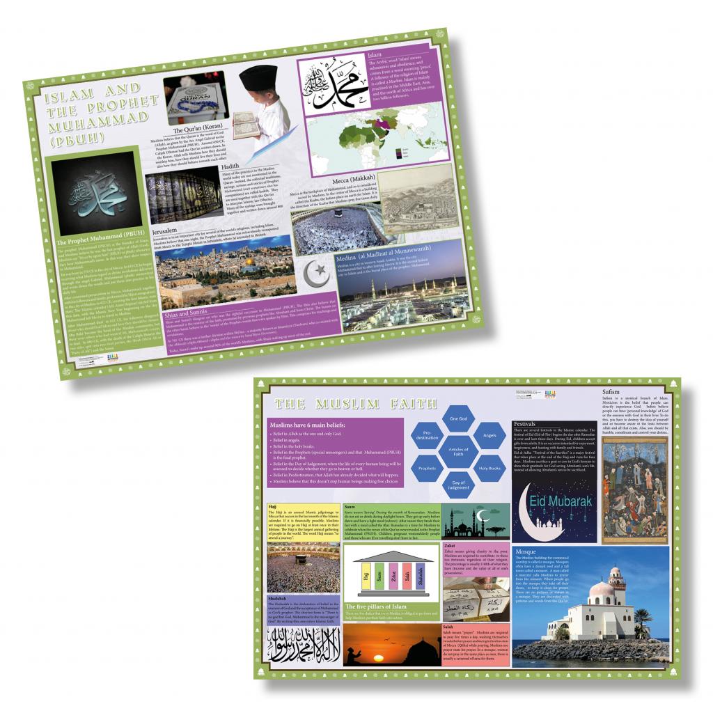 Muslim Faith Interactive Timeline | Starbeck Education