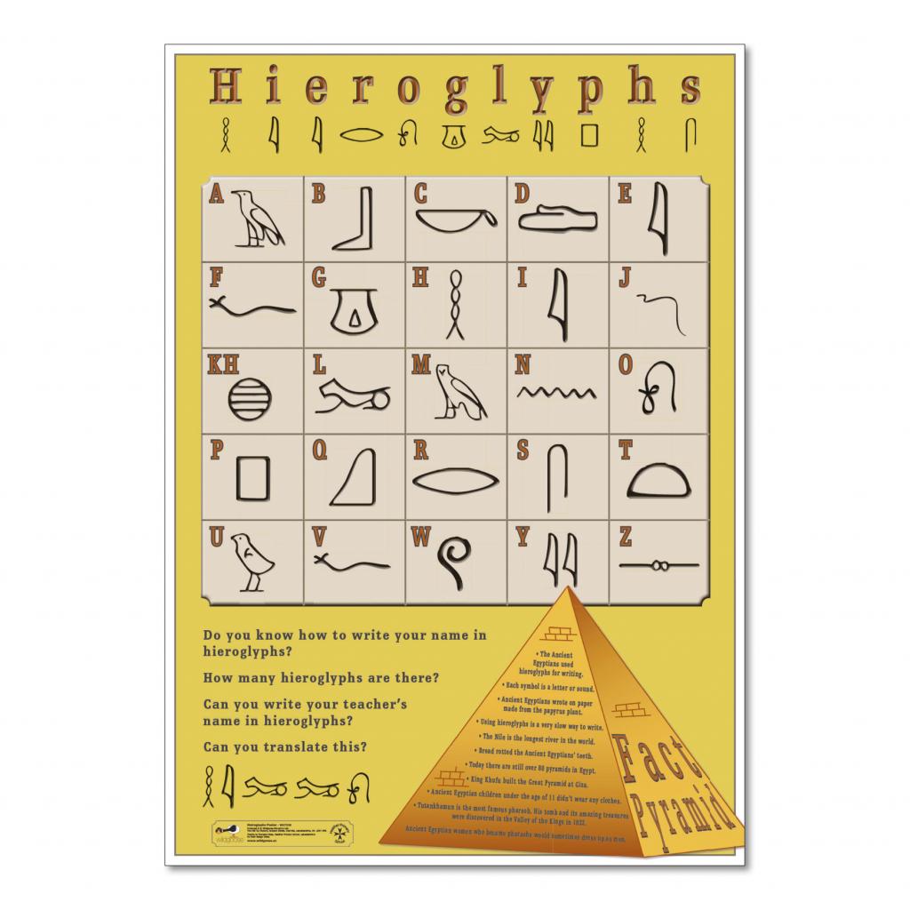 Hieroglyphics Poster | Starbeck Education