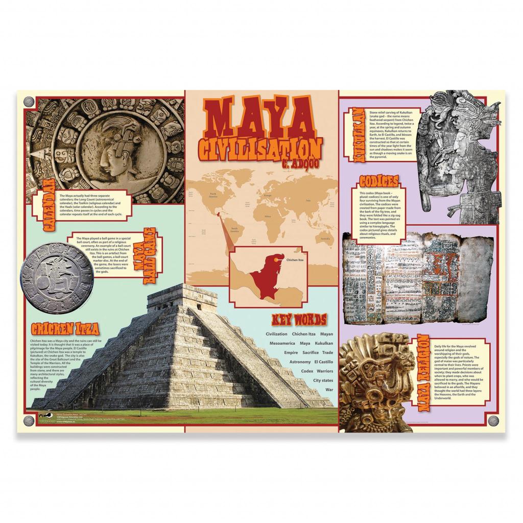 Hieroglyphics Poster | Starbeck Education