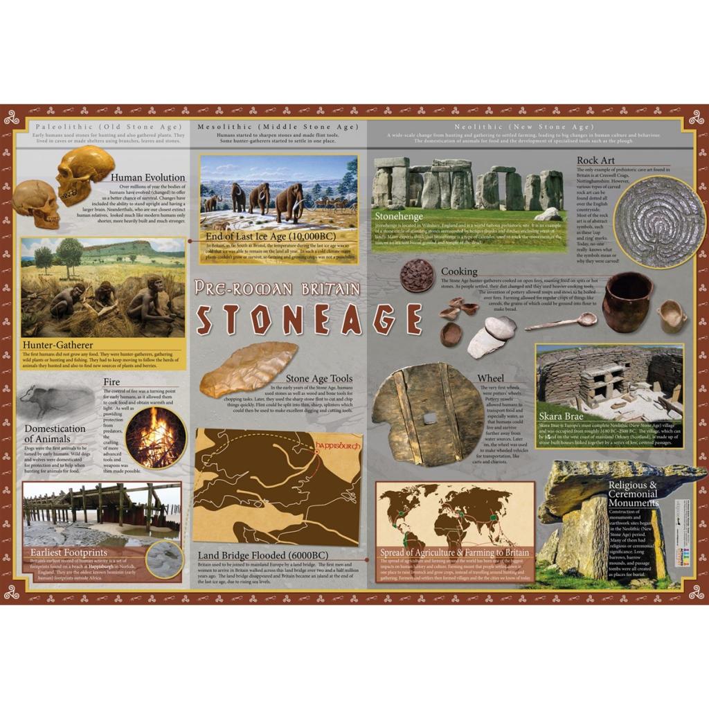 Stone Age to Iron Age Poster Set | Starbeck Education