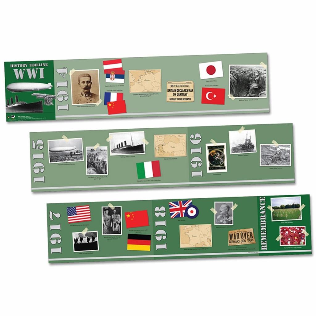 World War One Timeline | Starbeck Education