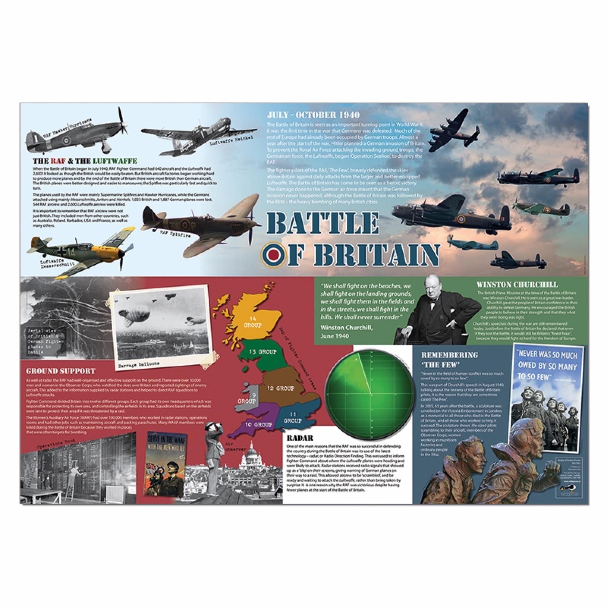 Battle of Britain Poster | Starbeck Education