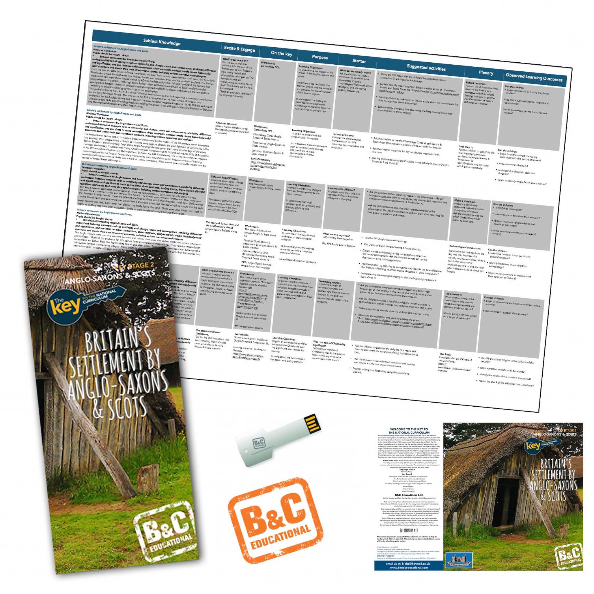 Key to... Britain’s settlement by Anglo-Saxons and Scots | Starbeck ...