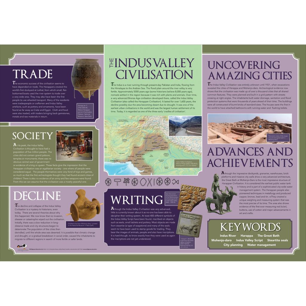 Hieroglyphics Poster | Starbeck Education